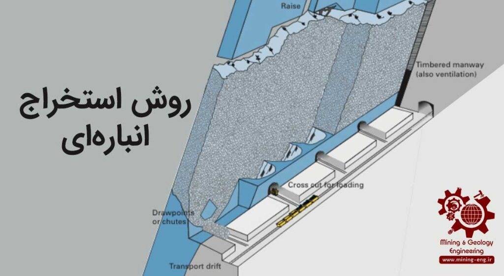 روش استخراج ‌انباره‌ای - Shrinkage Stoping - سایت مهندسی معدن