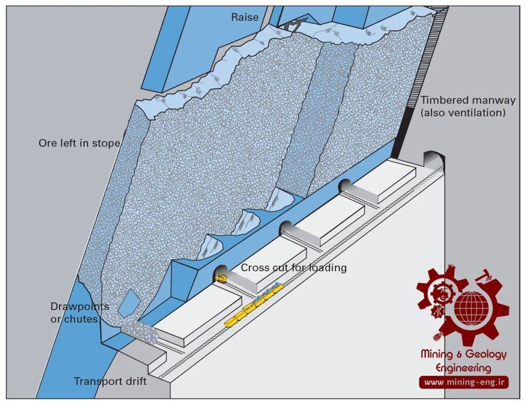 روش استخراج ‌انباره‌ای - Shrinkage Stoping - سایت مهندسی معدن