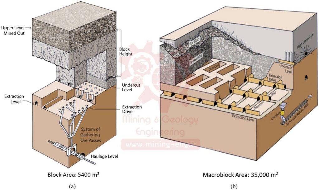 روش استخراج تخریب بلوکی - Block Caving - سایت مهندسی معدن
