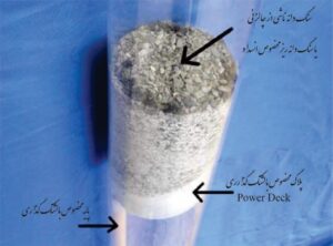 روش انفجاری بالشتک گذاری - Power Deck Blasting System - سایت مهندسی معدن