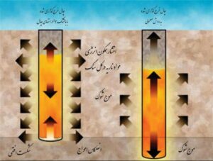 روش انفجاری بالشتک گذاری - Power Deck Blasting System - سایت مهندسی معدن