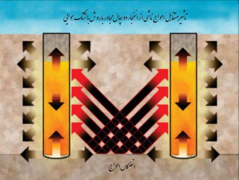 روش انفجاری بالشتک گذاری - Power Deck Blasting System - سایت مهندسی معدن