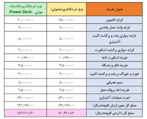 روش انفجاری بالشتک گذاری - Power Deck Blasting System - سایت مهندسی معدن